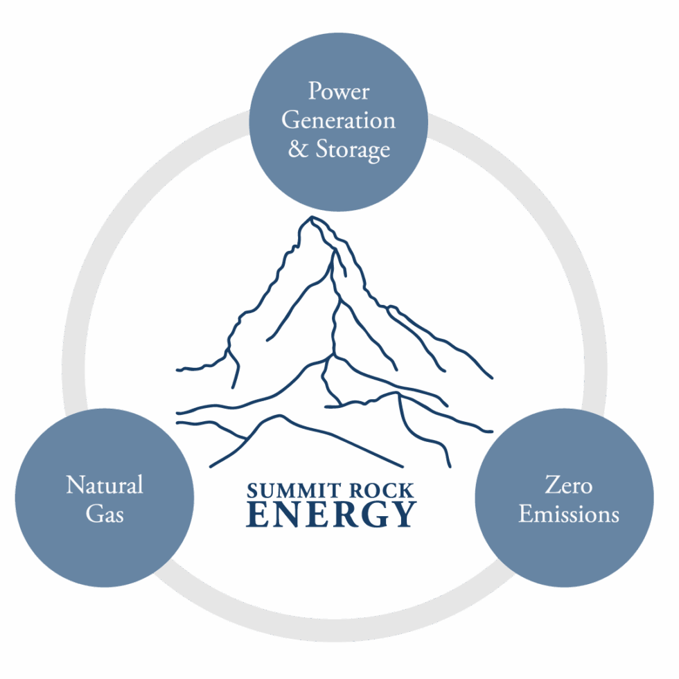 Summit Rock Energy | Energizing Your Portfolio and Delivering Outsized ...